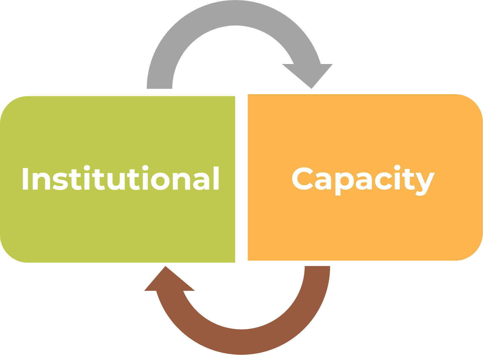 Governance – YTM Foundation