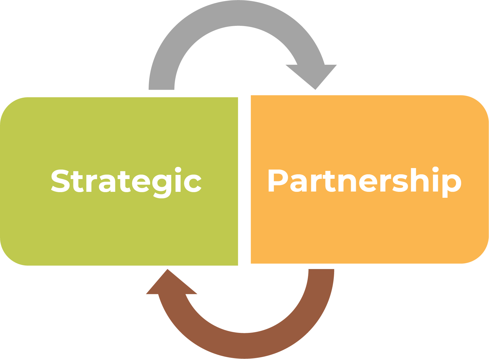 Governance – YTM Foundation